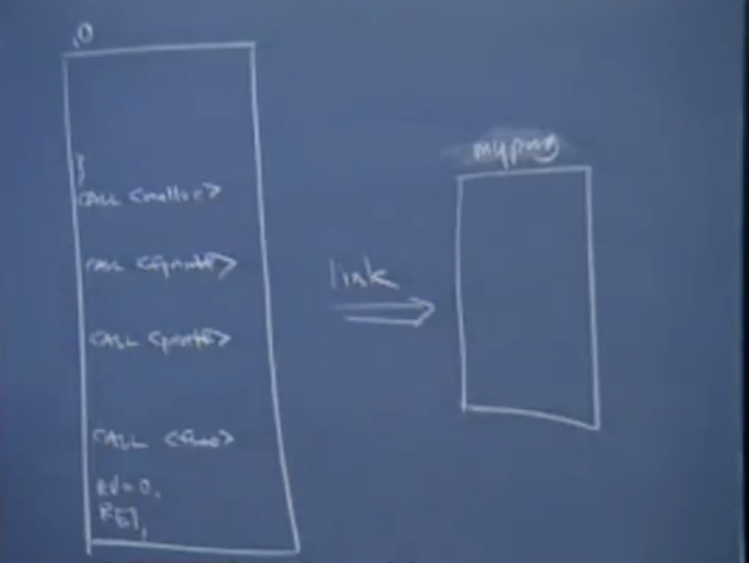 Lec 12: Preprocessing | CS107